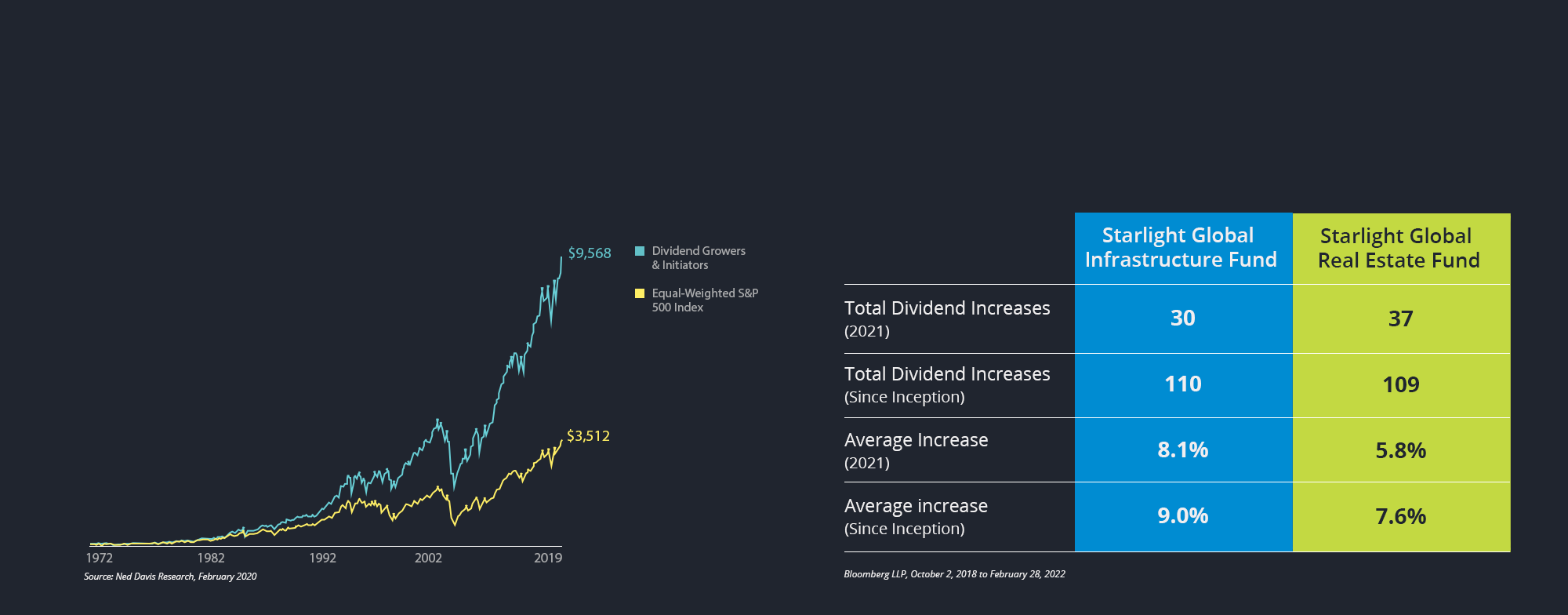 Starlight Capital - Home