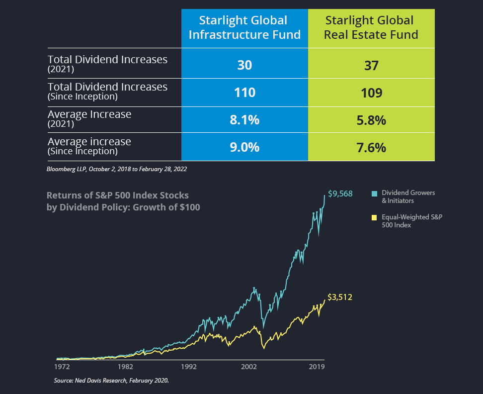 Starlight Capital - Home