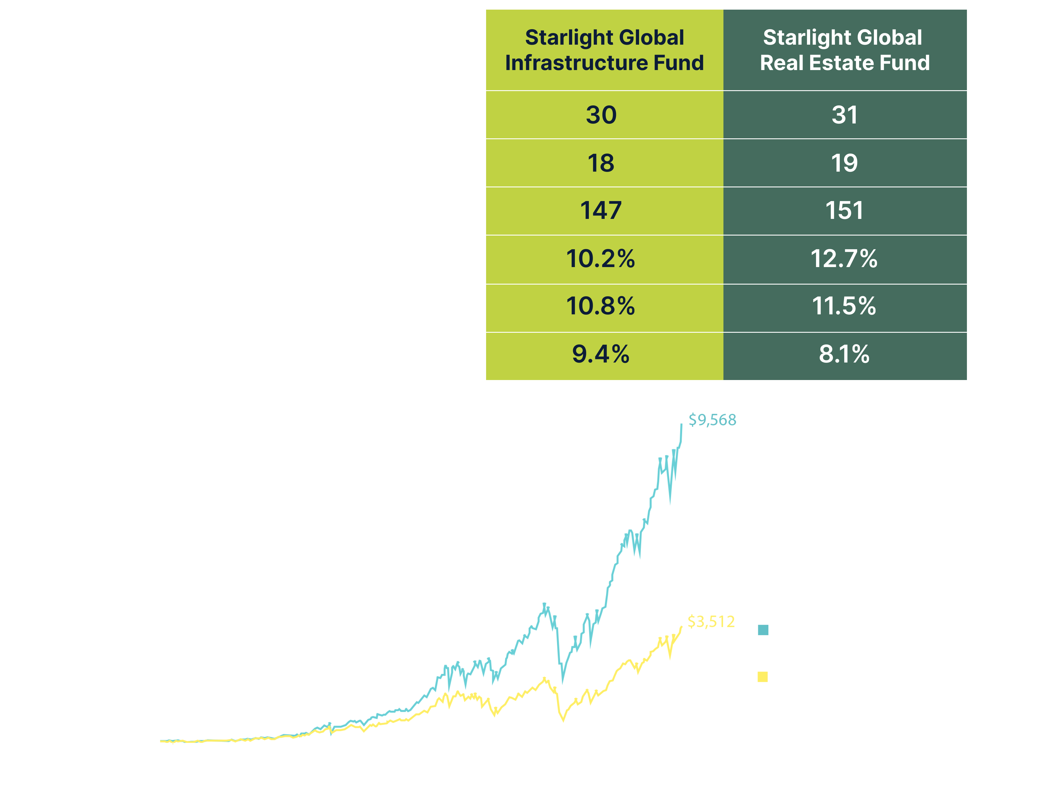 Starlight Capital | Canadian Asset Management Firm