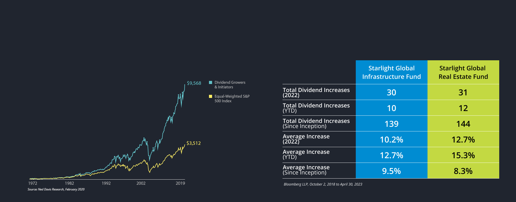 Starlight Capital | Canadian Asset Management Firm