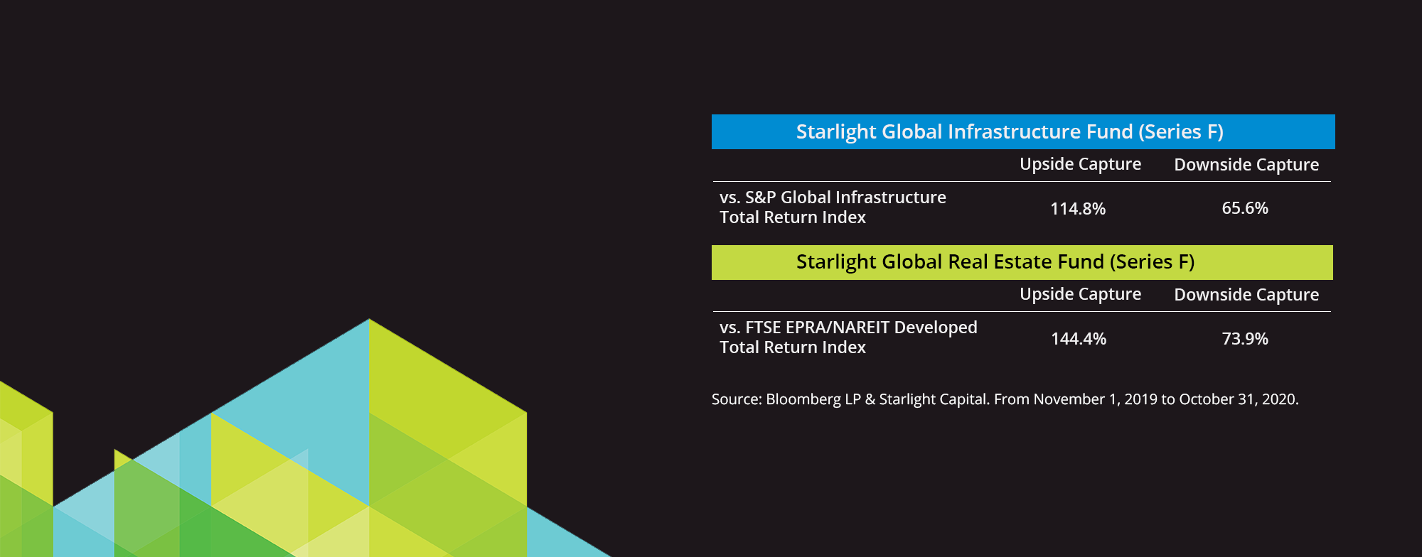 Starlight Capital - Home